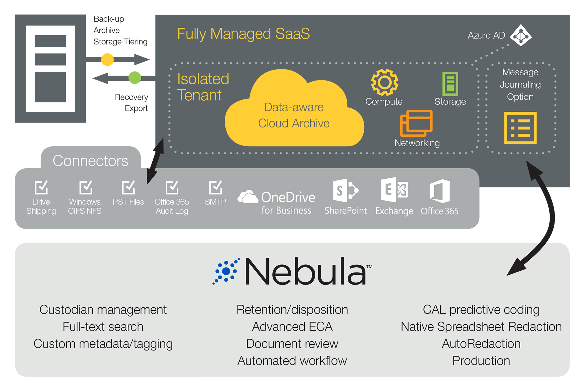 Nebula Intelligent Archive | eDiscovery | KLDiscovery